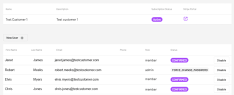 Photonic-Sentry Support