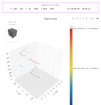 Photonic-Sentry Support