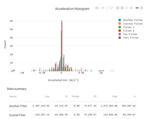 Photonic-Sentry Support