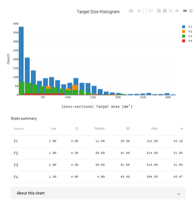 Photonic-Sentry Support