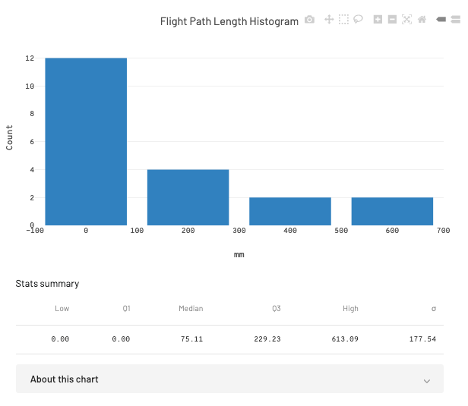 Photonic-Sentry Support