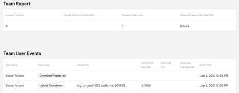 Photonic-Sentry Support